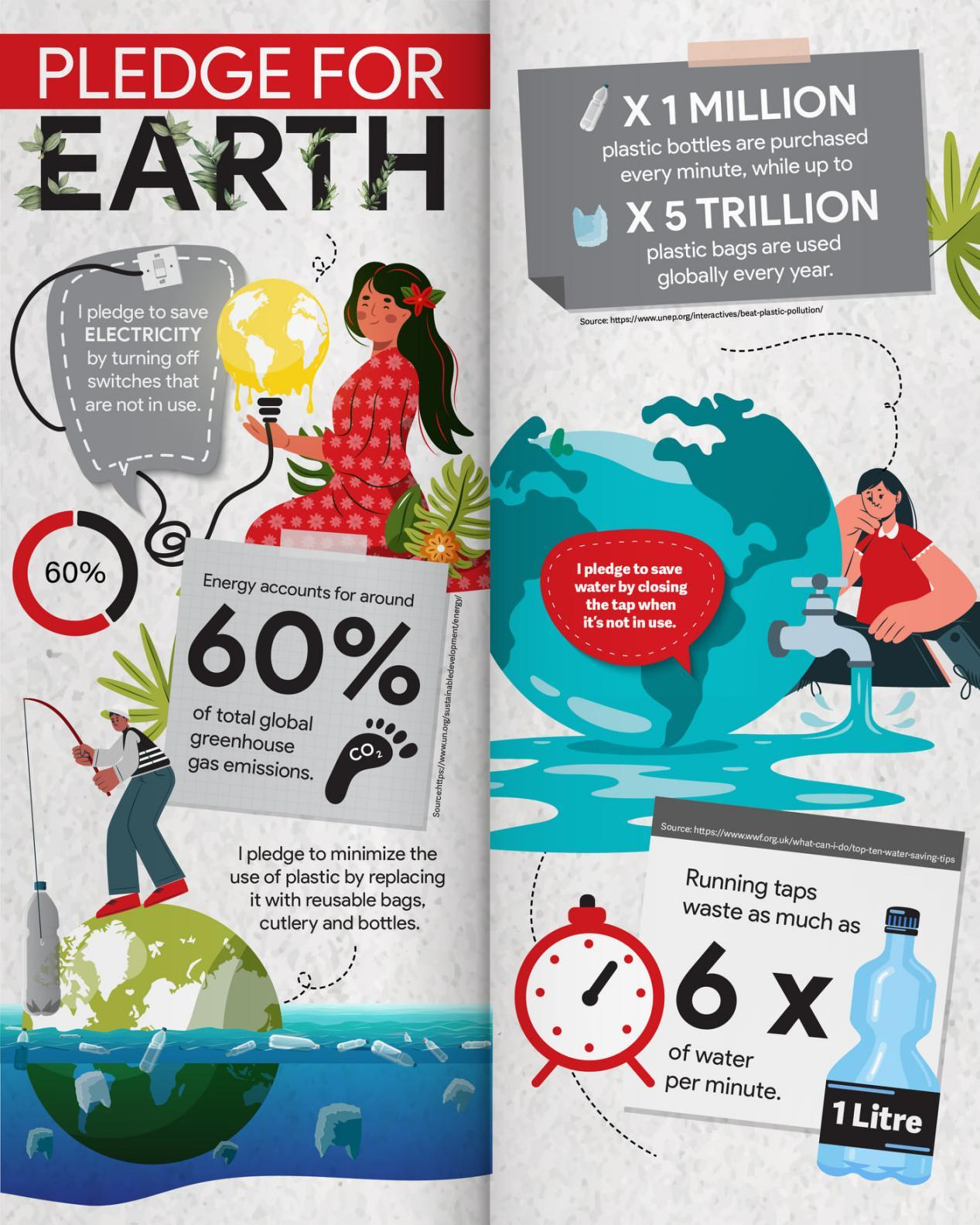 Earth Day: Make a Sustainability Pledge with Logicose - Logicose